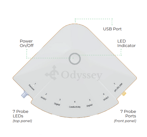 PocketLab Odyssey 5-Pack
